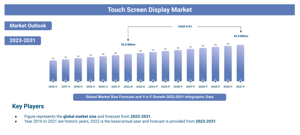 Touch Screen Display - Unlock New Possibilities
